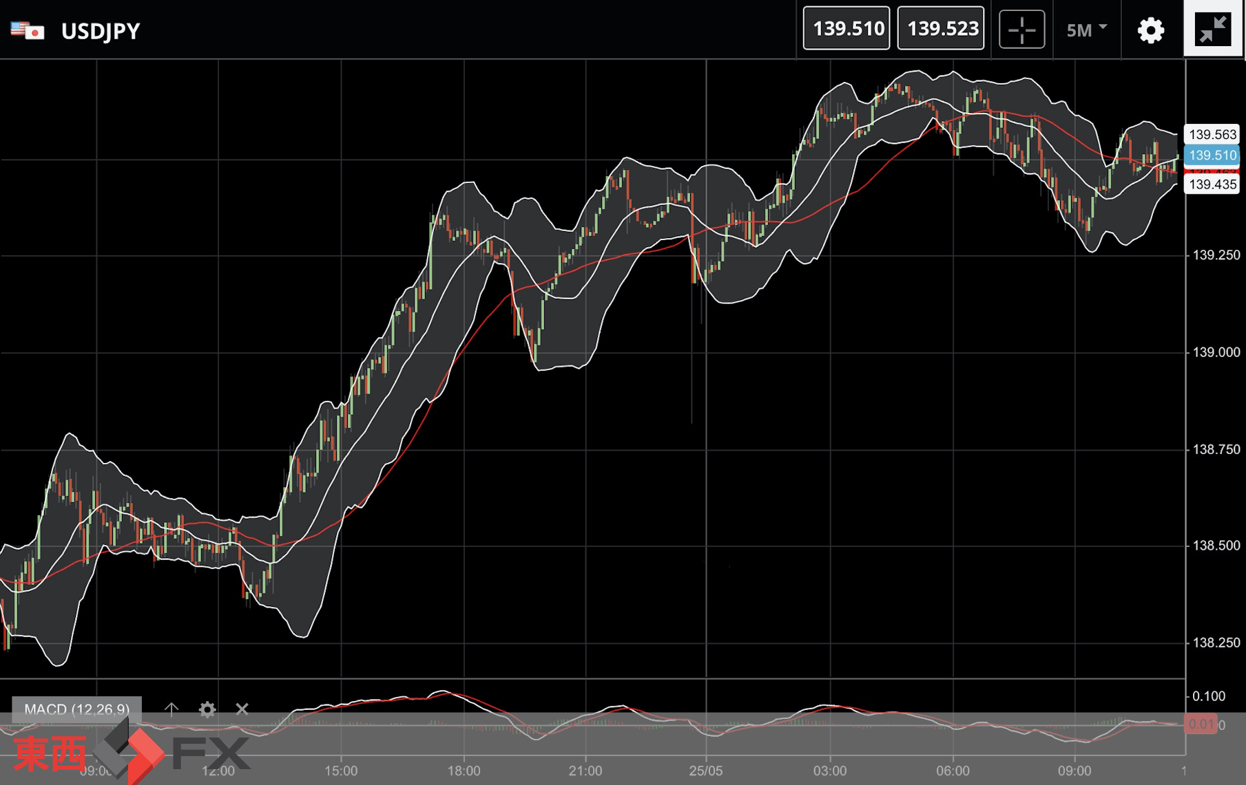 FXニュース：米FRBのウォラー理事の発言｜ 東西FX